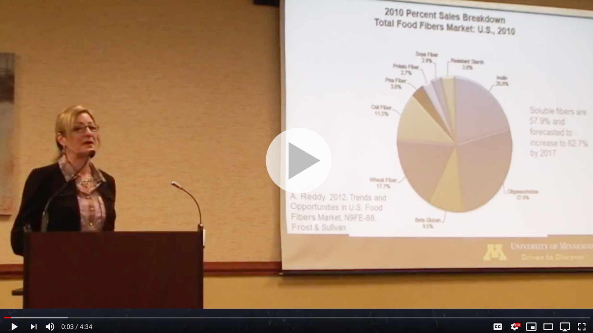 Polylactose Research Presentation - AURI